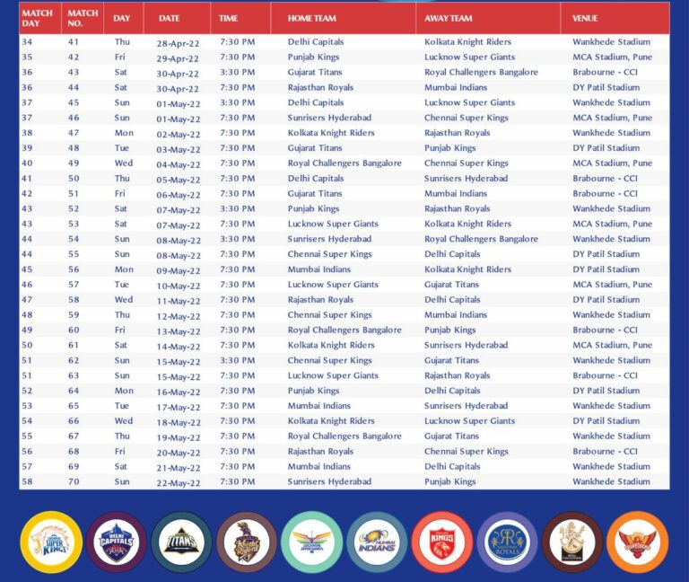 IPL 2022 Schedule PDF and Image Download: Download IPL 2022 Full ...