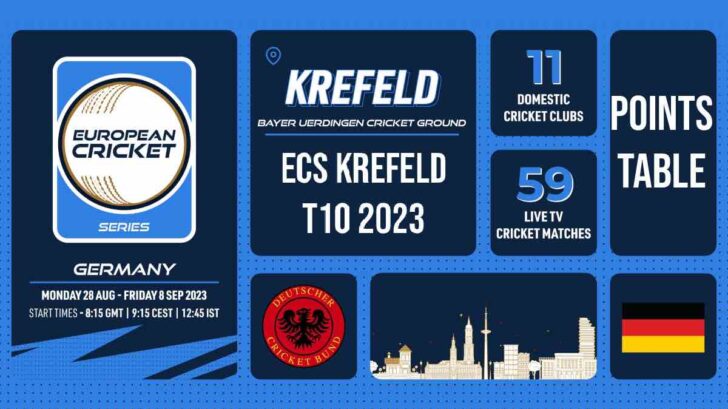 ECS Krefeld T10 2023 Points Table: ECS Germany, Krefeld 2023 Team ...