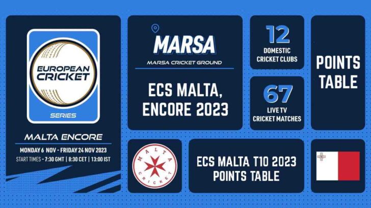 ECS Malta T10 2023 Points Table: ECS Malta, Encore 2023 Team Standings ...